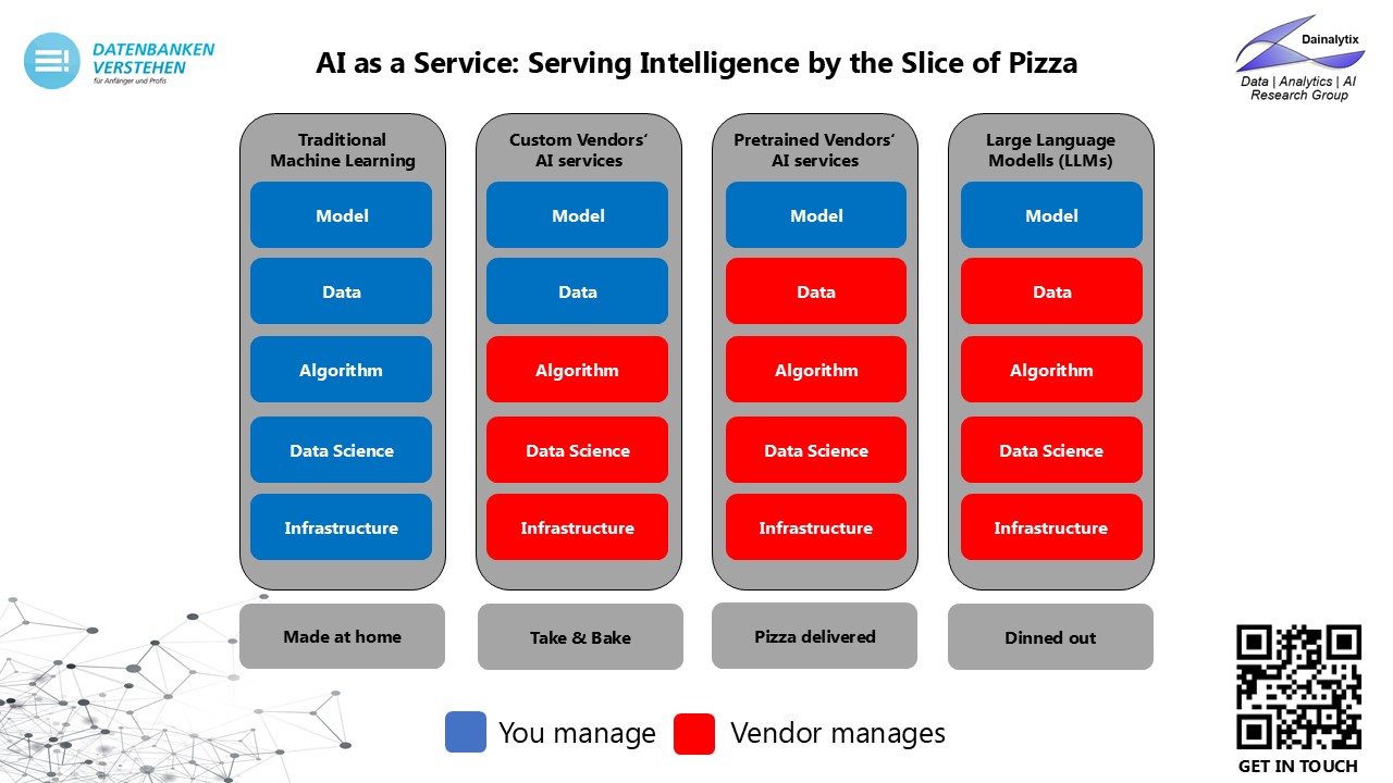 AI as a Service: Serving Intelligence by the Slice of Pizza ...